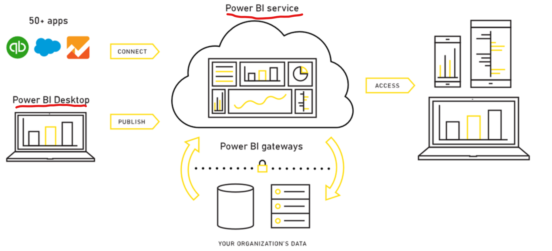 Introduction to Power BI (Updated 2023) - MODACO